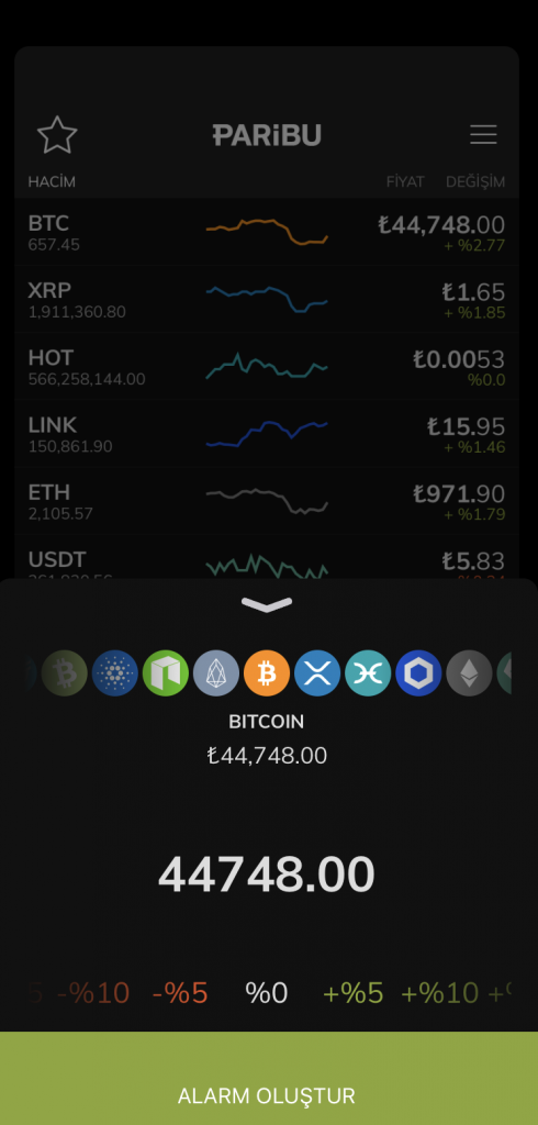 Paribu Alarm Nasıl Kullanılır? - ParibuLog