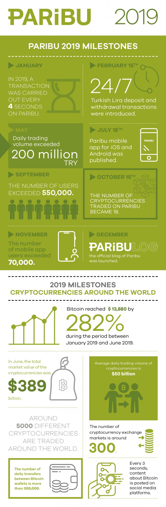 Paribu’s journey through 2019 in figures - ParibuLog